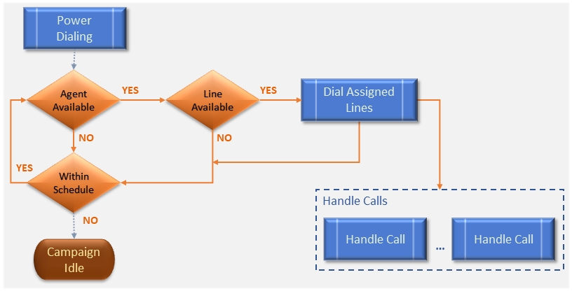 User Guide - Management Console - Functional Setup - Outbound Call ...