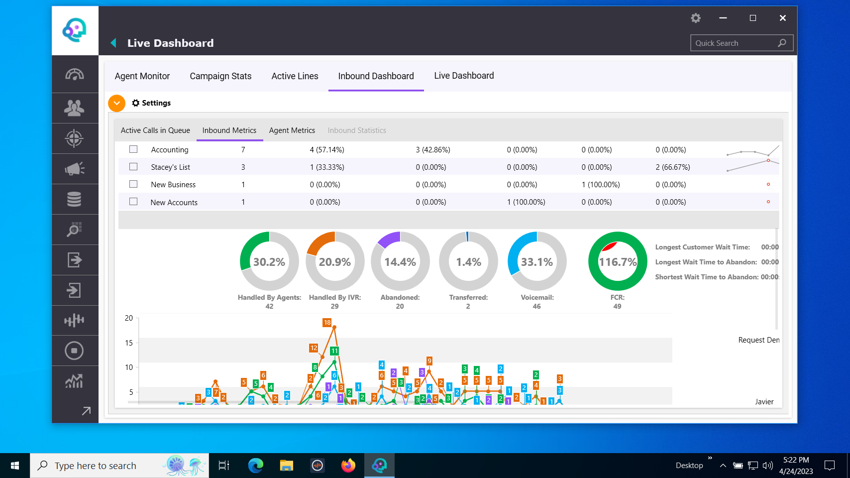 User Guide - Management Console - Monitoring & Analytics - Live Dashboard